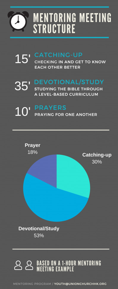 Youth Ministry | Union Church